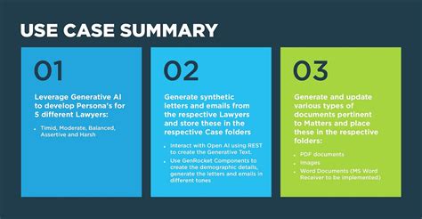 Leveraging Genai To Deliver Enterprise Class Synthetic Data By Garth