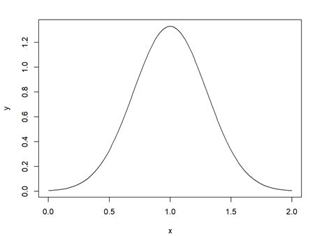 Normal Distribution Applied Statistics