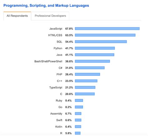 Python Learning Materials