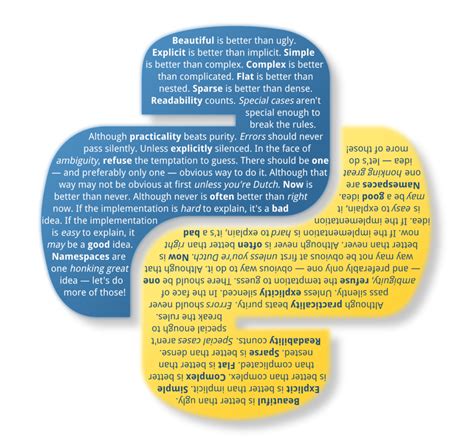 Aprendendo Python Flask Beck Blog