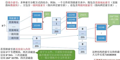 操作系统（operating System）知识点复习——第十二章 文件管理完全索引和部分索引操作系统 Csdn博客
