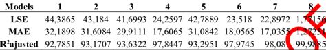 Parameters Selection For The Regression Model Download Scientific Diagram