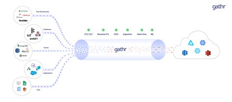 ETL Vs ELT Which Data Integration Practice Is Right For You ETL Or ELT Gathr Blog