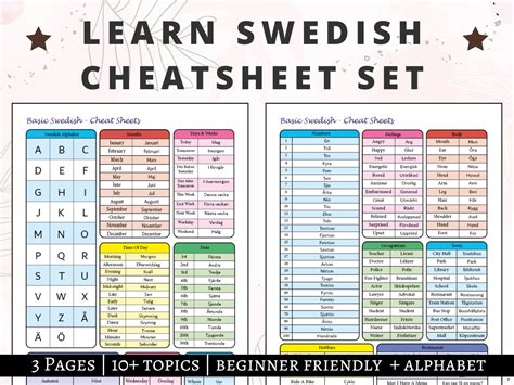 Swedish Cheat Sheets Swedish Language Learning Swedish Alphabet