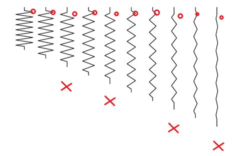 pstricks how to get a consistent zigzag line tex latex stack