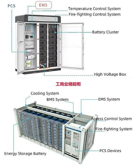 Acrel Microgrid Energy Management System Ems Control And Electric