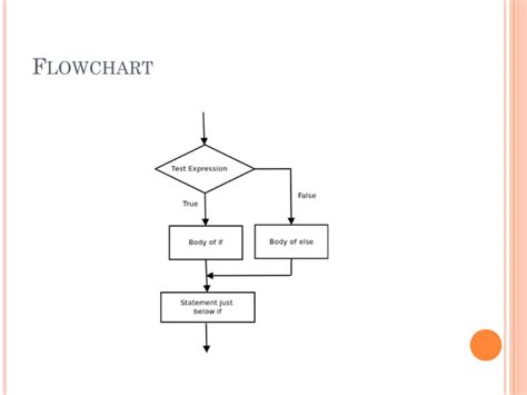 Control Flow Statements And Datatypes In C Ppt