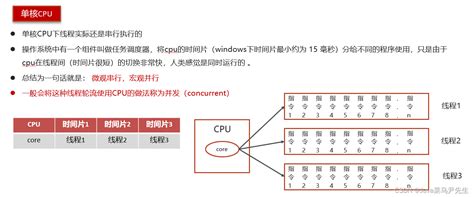 多线程面试题 线程基础 CSDN博客