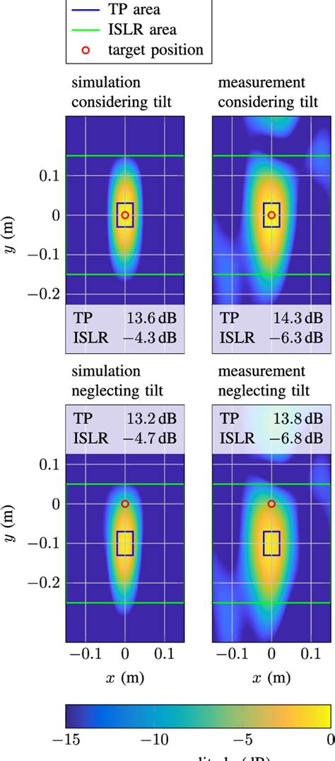 Figure 11 From Detection Of Objects Below Uneven Surfaces With A Uav
