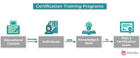 Certification Training Program 6 Best Programs And Solutions Certification Training Program 6 Best Programs And Solutions