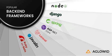 Most Popular Backend Frameworks To Look For In 2025