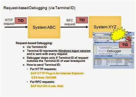 Sap All In One Fast Start Abap Debugger