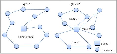 Optimización De Rutas De Vehículos Orígenes Y Variantes Oga