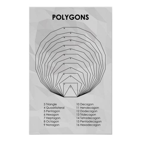 Polygons Poster Zazzle Math Logo Math Tutorials Fun Math