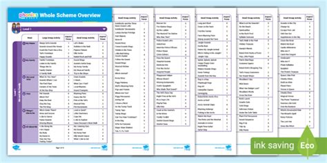 Phonics Analysis Examples Analytic Phonics Teaching Wiki Phonics Analysis Examples Analytic Phonics Teaching Wiki