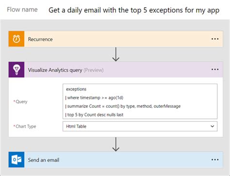 Automate Application Insights Processes With The Connector For Flow And