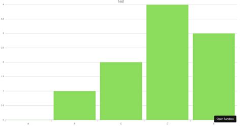 igniteui teststackblitz wc test codesandbox
