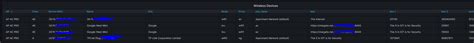 Commas In Client OUI Causes Misalignment Of Data By One Column Issue Unpoller Dashboards