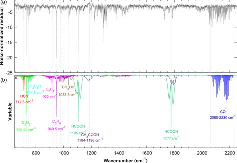 Amt Near Real Time Detection Of Unexpected Atmospheric Events Using Principal Component