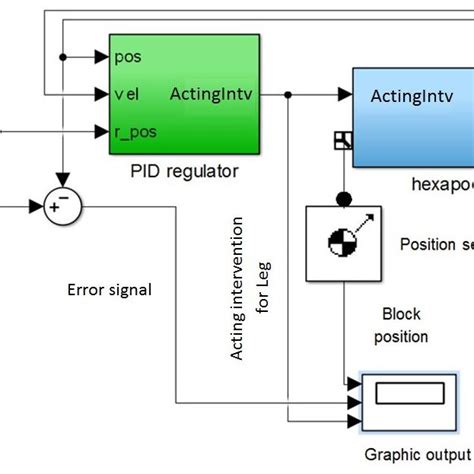 pdf modelling and simulation of machine tool prototype with 6dof