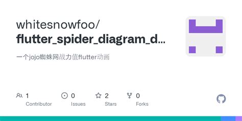 GitHub whitesnowfoo flutter spider diagram demo 一个jojo蜘蛛网战力值flutter动画