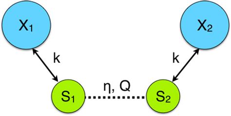 Coupling Scheme Of Dynamical Systems Coupled Through Environmental