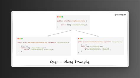 SOLID Principles Are Probably The Most Important Design Principles In OOP Languages Like Java