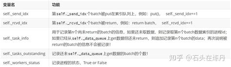 Dataloader数据流详解 知乎