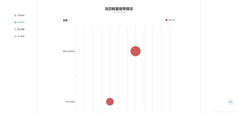 基于springboot vue的智慧教室预约系统 前后端分离 阿里云开发者社区