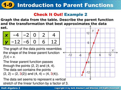 PPT Identify Parent Functions From Graphs And Equations PowerPoint Presentation ID 5542457