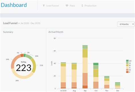 The Complete Guide To The Integrated Score