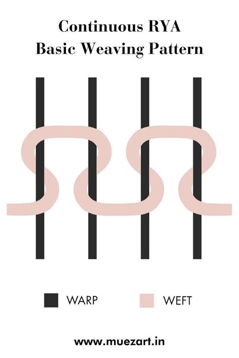 Weaving Pattern And Techniques Every Beginner Need To Know Artofit