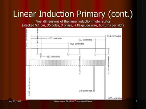 PPT Linear Induction Machine Design For Instructional Laboratory Development PowerPoint