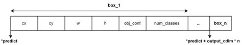 3 8 cuda运行时api 使用cuda核函数加速yolov5后处理 爱听歌的周童鞋 csdn csdn博客