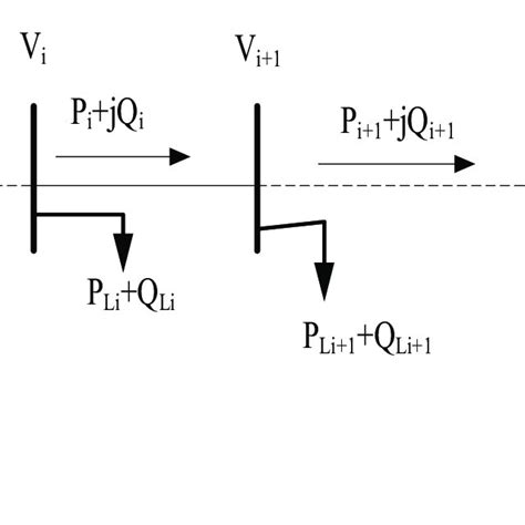 Distribution System With Dg Download Scientific Diagram