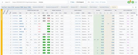 Long Read Sequencing Data Analysis From A Z Geneyx