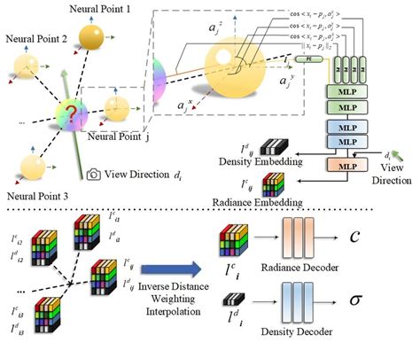 Demonstration Of The Nidwi Module The Nidwi Module Is A Neural Network