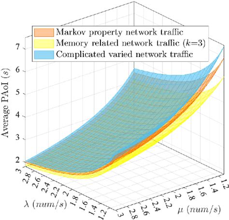 Figure 3 From Age Of Information In Uav Aided Wireless Sensor Networks