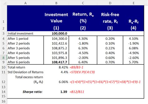sharpe ratio explained definitions formulas and examples