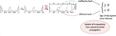 Figure 1 From Probabilistic Algorithms With Applications To Countering Figure 1 From Probabilistic Algorithms With Applications To Countering