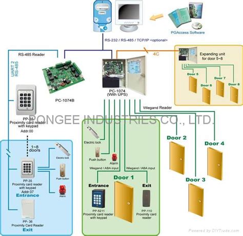 Multi Door Access Controller 4 8 Doors Pc 1074 Pegasus Pongee Taiwan Manufacturer