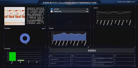 基于大数据爬虫pythondjango的旅游景点数据分析与推荐与可视化平台系统源码论文部署讲解等基于python的旅游大数据分析