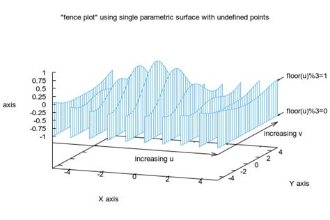 gnuplot demo script surface1 dem