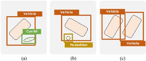 Figure 13 From Yolo Ore A Deep Learning Aided Object Recognition