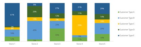 Assortment Optimization