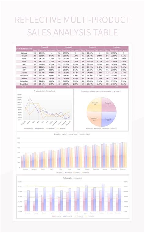 Reflective Multi Product Sales Analysis Table Excel Template And Google Sheets File For Free