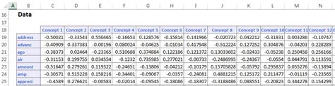 Text Mining Example Solver