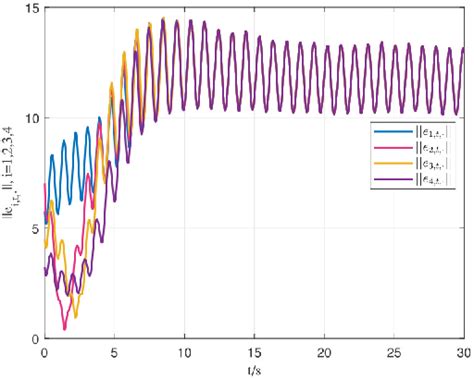 Figure 6 From H∞ Bipartite Synchronization Control Of Markov Jump