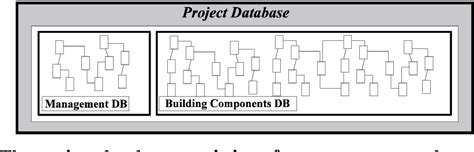 Figure 2 From A Methodology For Dynamically Assembling And Modifying An Active Repository