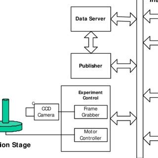 Parallel Computing Block Diagram Download Scientific Diagram
